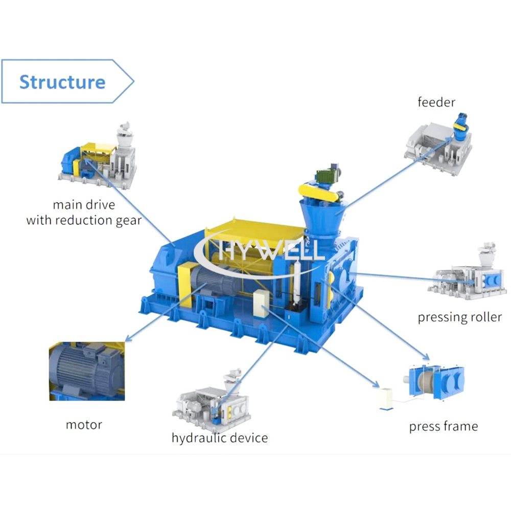 Fabricant de granulateurs de compacteurs à rouleaux - Hywell Machinery