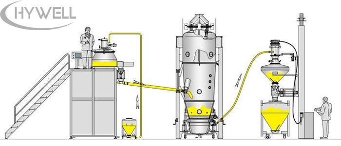 Fluidized Bed Granulator Manufacturer - Hywell Machinery
